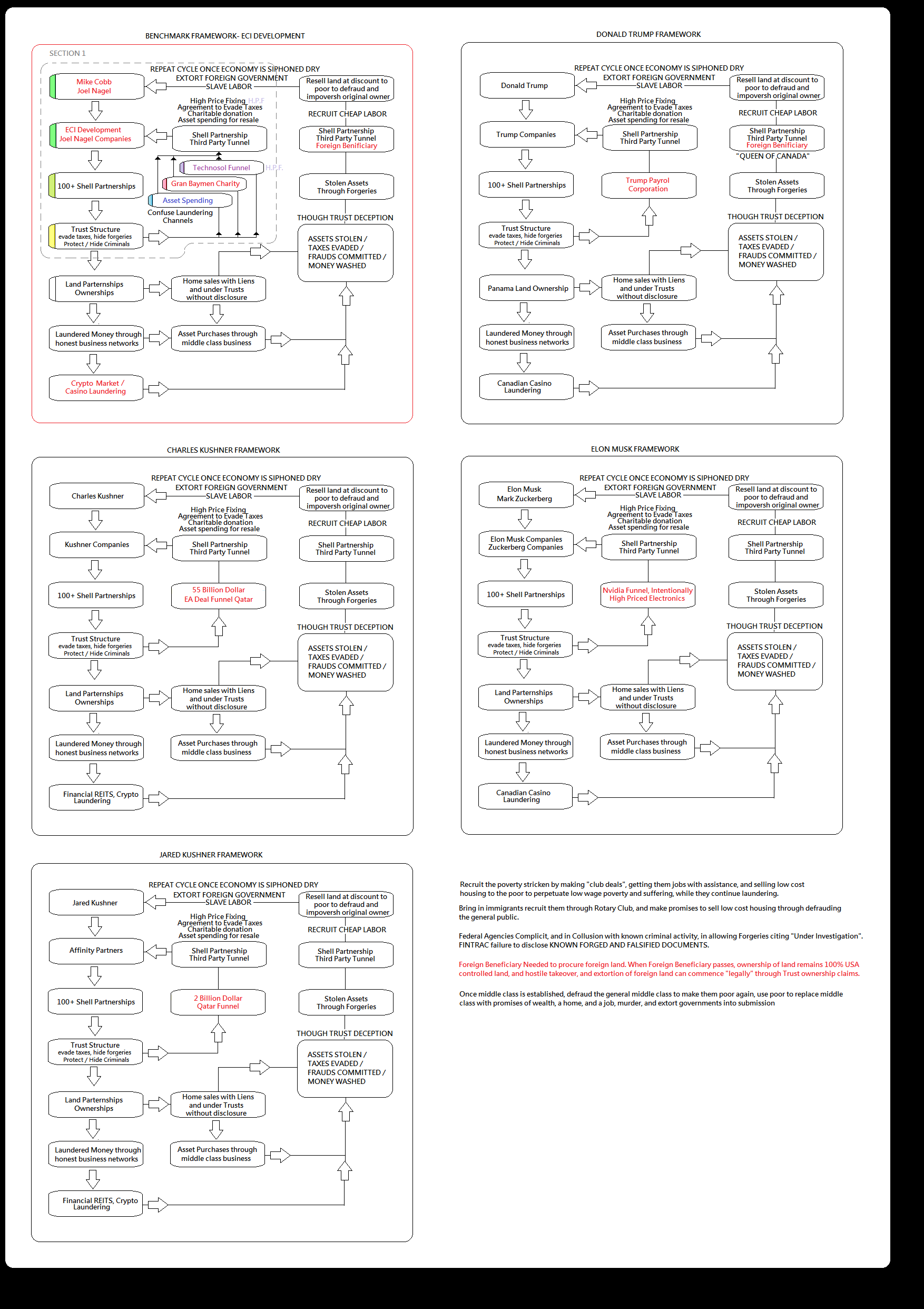 TRUMP Administration - Masonic Cult Trust Fraud Law Framework Scheme ...